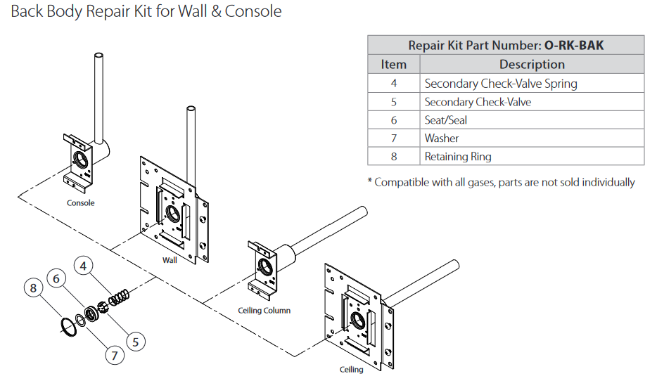 Outlet Repair Kit for Latch-Valve Assemblies and Back Body Assemblies ...