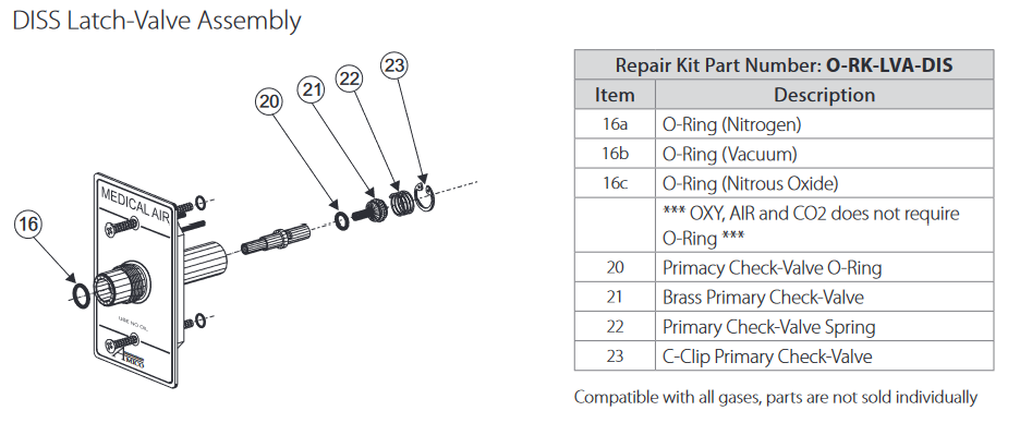 Outlet Repair Kit for Latch-Valve Assemblies and Back Body Assemblies ...