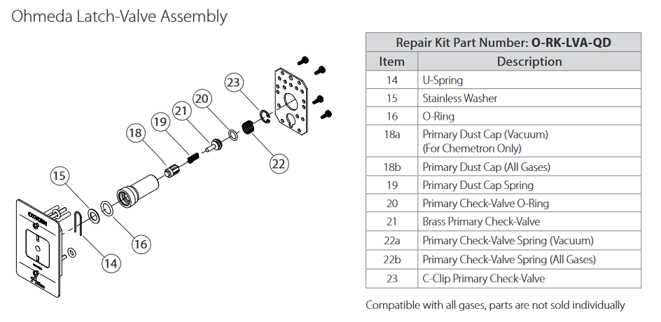 Outlet Repair Kit for Latch-Valve Assemblies and Back Body Assemblies ...