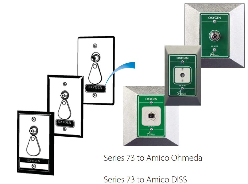 Retro-Fit Medical Gas Outlets – Clinical Delivery Systems